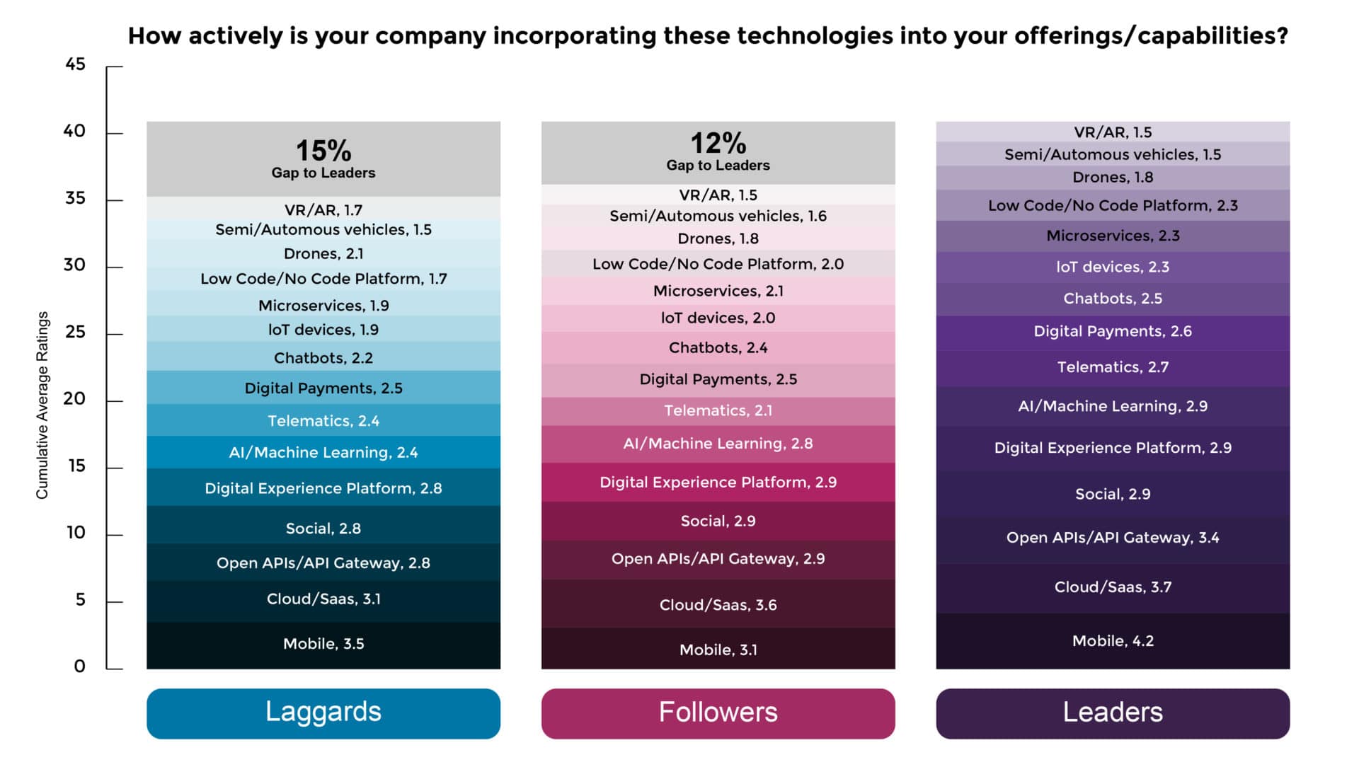 Emerging Insurance Technologies Push Core Transformations