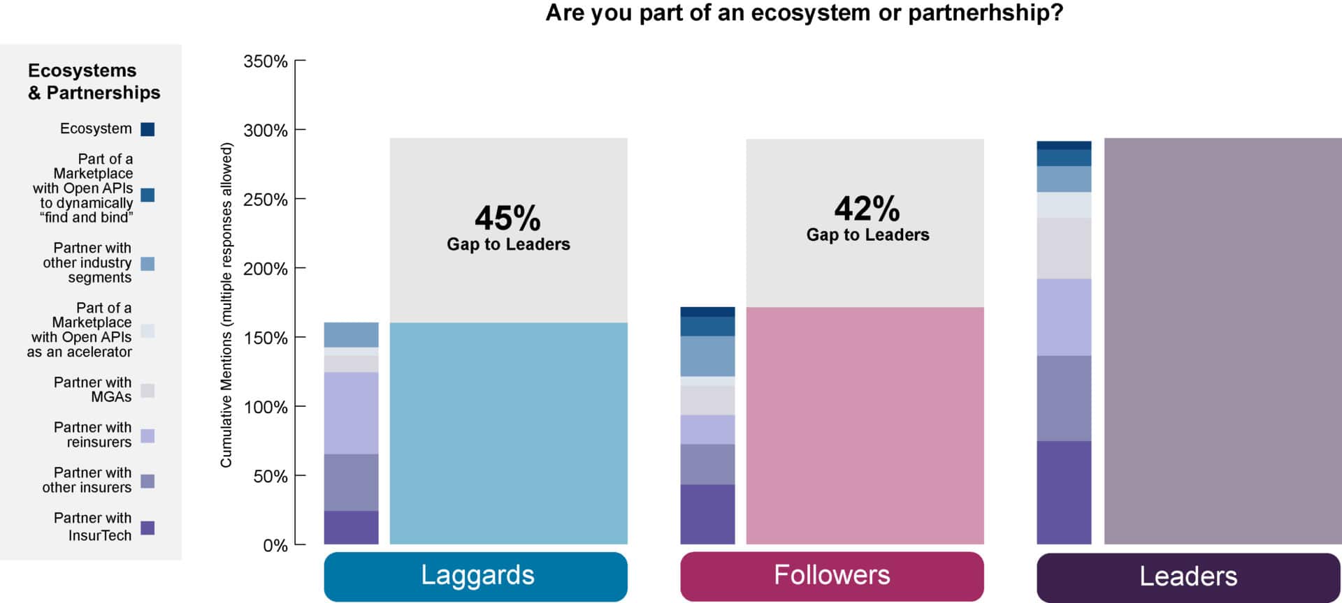 Insurance Ecosystems, Innovation & Digital User Experience