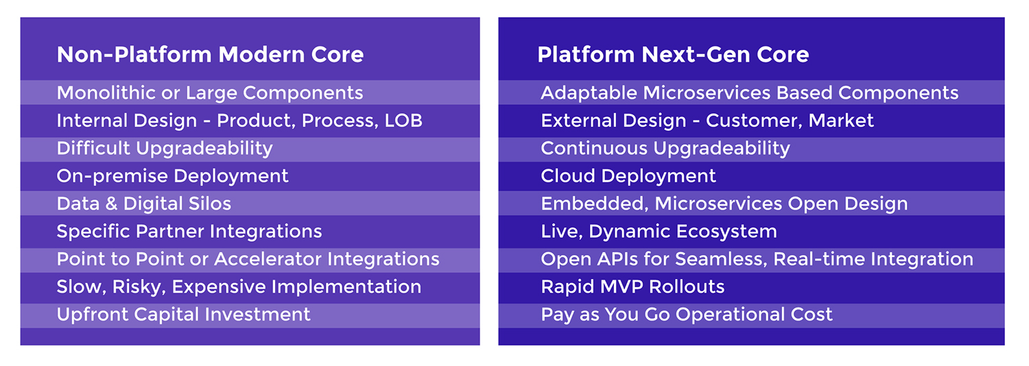 Insurance Core System Innovation | Insurance's Next Step