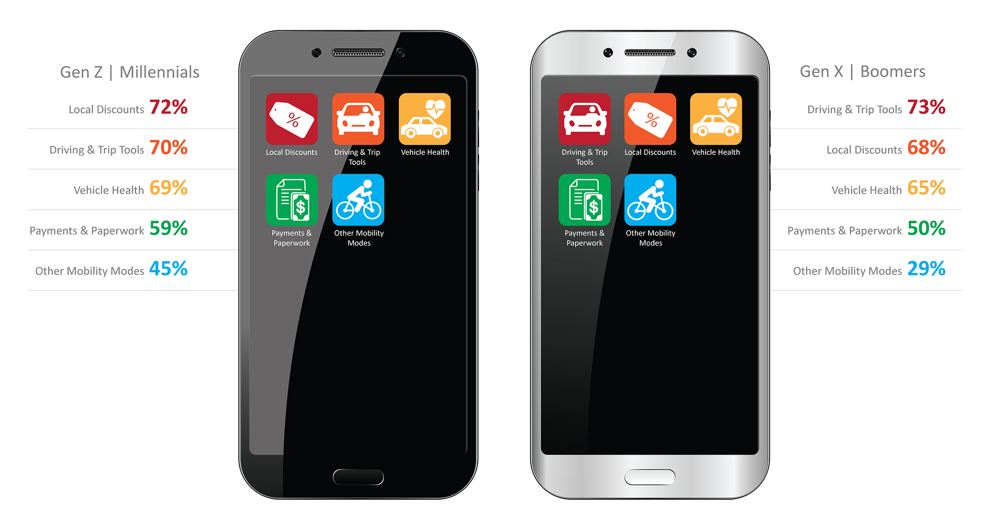 Auto Insurance and the Rise of Mobility Ecosystems