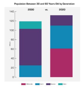 5 Trends Impacting Traditional Auto Insurance