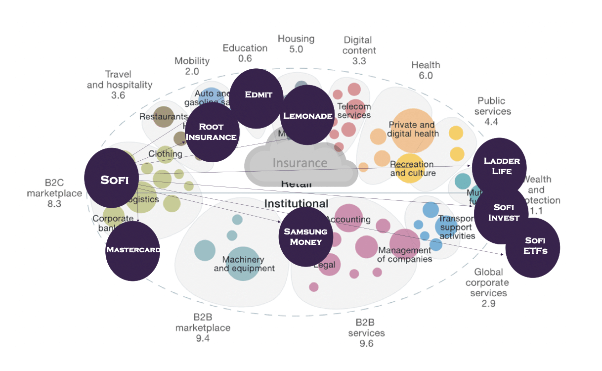 Affinity Partnerships Insurance | New Strategic Partnerships
