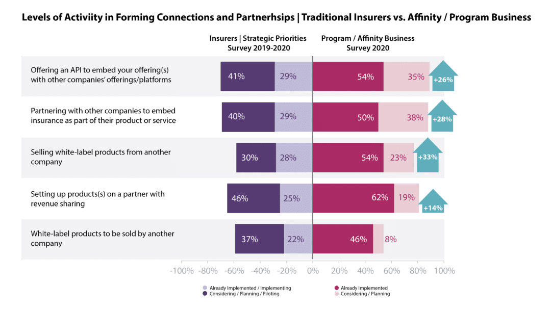 Insurance Affinity Programs | Your Map to the Future