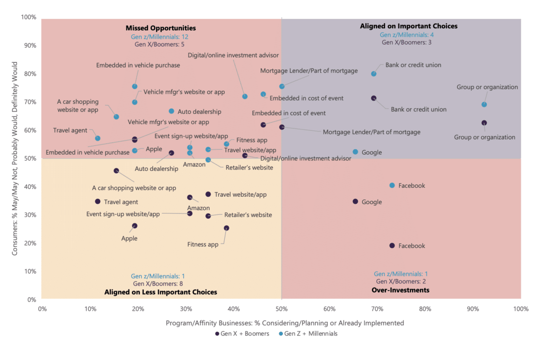 Insurance Affinity Programs | Your Map to the Future