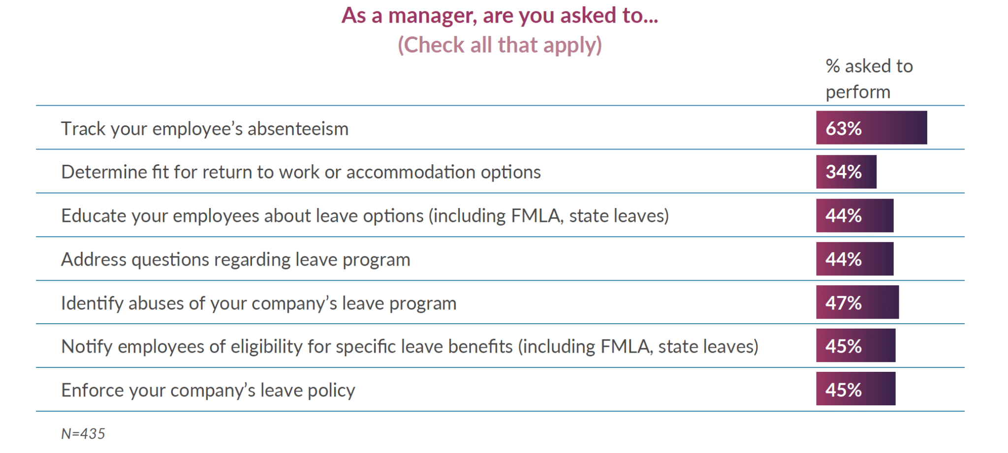 Think you know FMLA and PFL requirements? Think again.