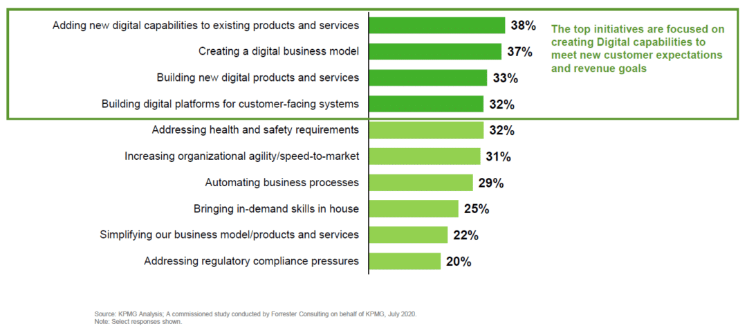 Creating an Enriched Digital Customer Experience for Insurance