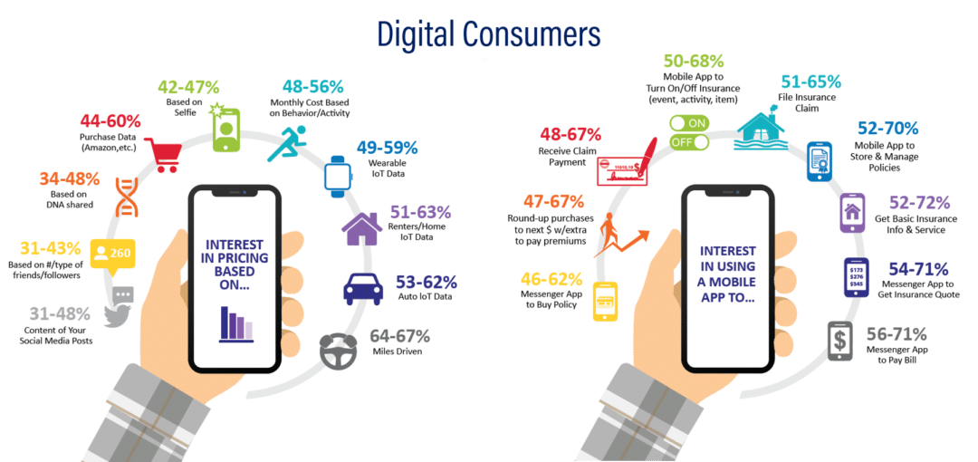 Digging Deeper into Digital Insurance