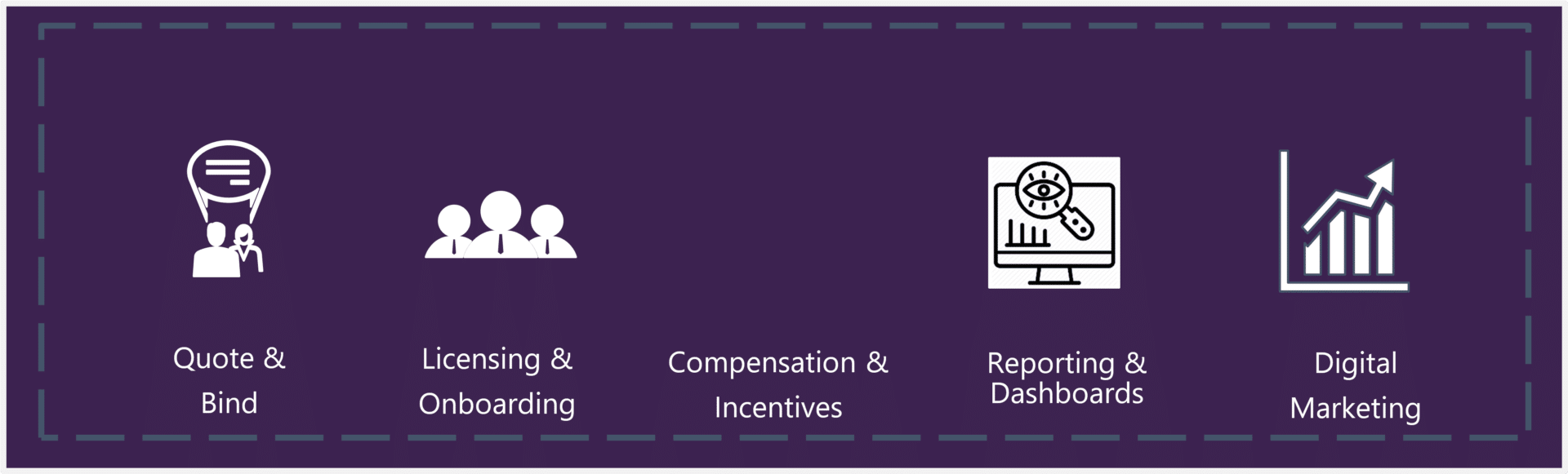 Digital Engagement Keeps Things Moving for Insurance