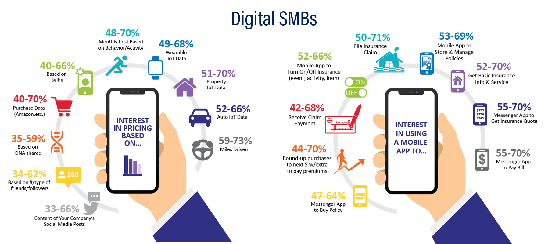 Digging Deeper into Digital Insurance