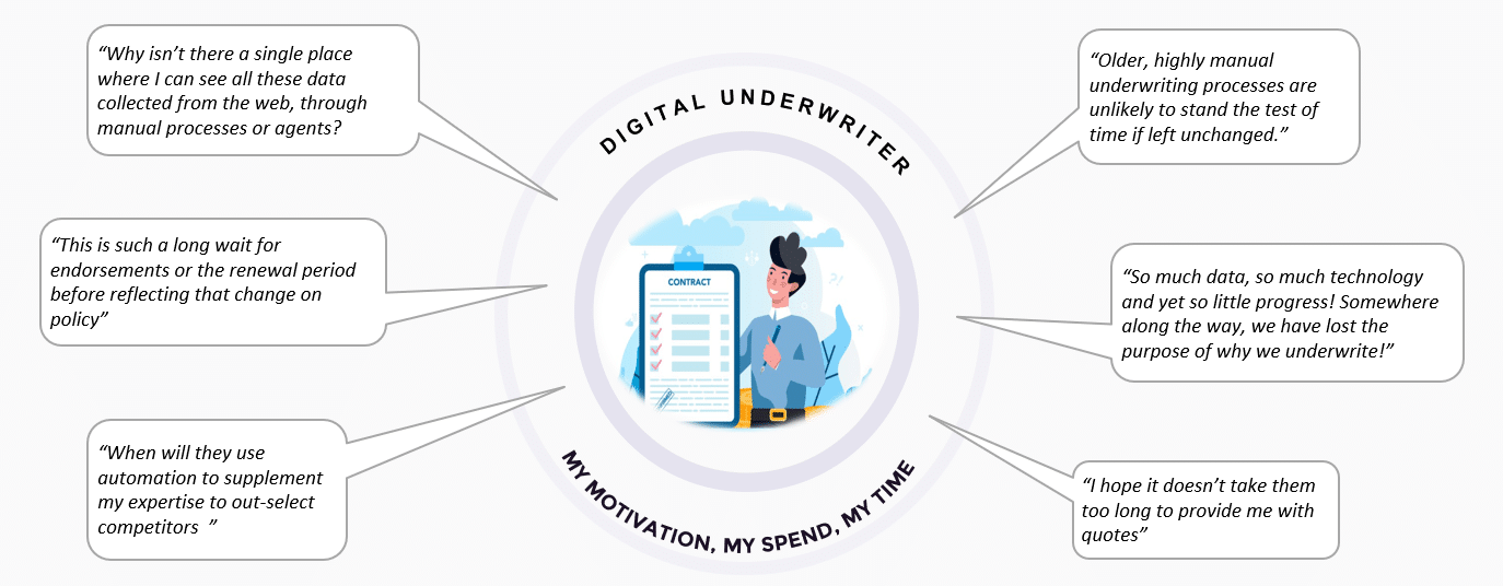 Digital Engagement Keeps Things Moving for Insurance