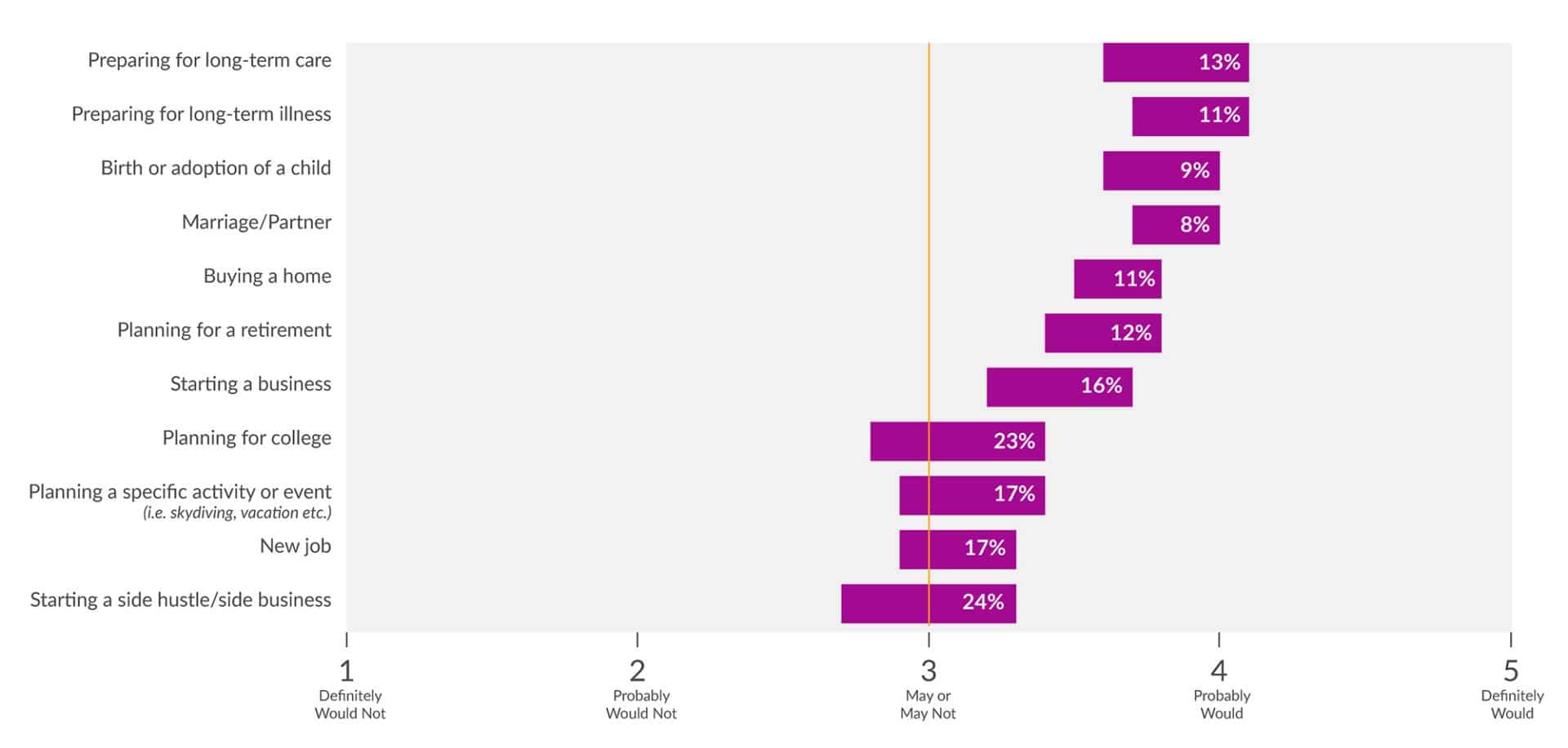 Embedded Insurance - What Is Embedded Insurance?