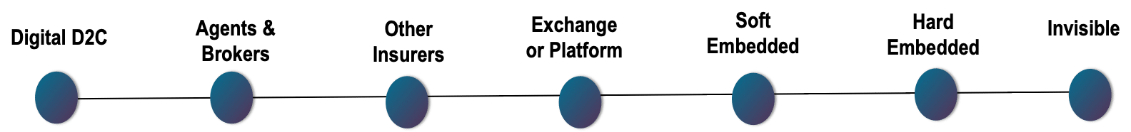 Multi-Channel and Digi-Channel Partner Ecosystems
