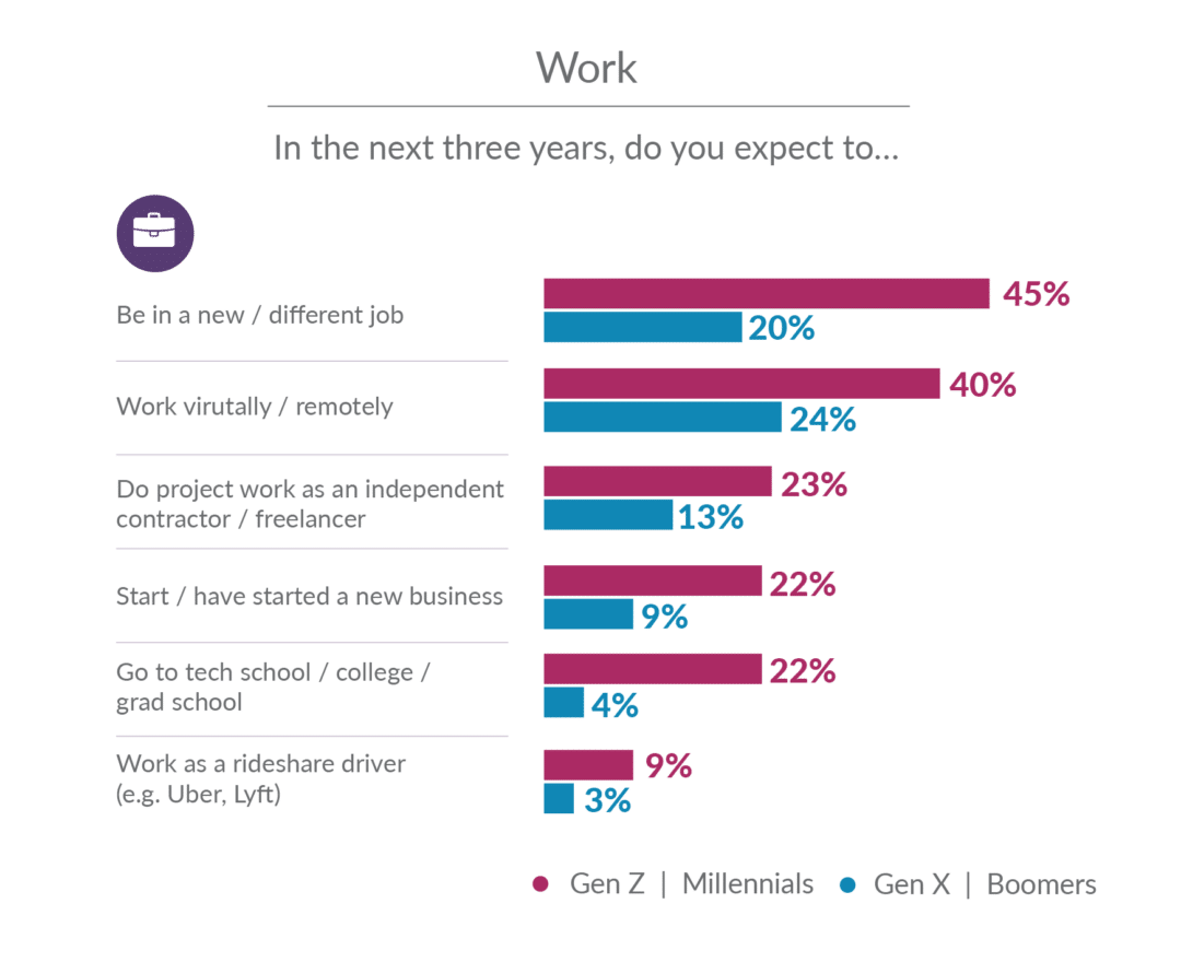 Insurance for Gen Z & Millennials | Big Changes for Insurance