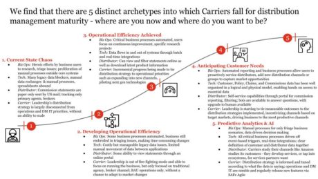 Insurance Distribution Management Maturity Curve | Q&A