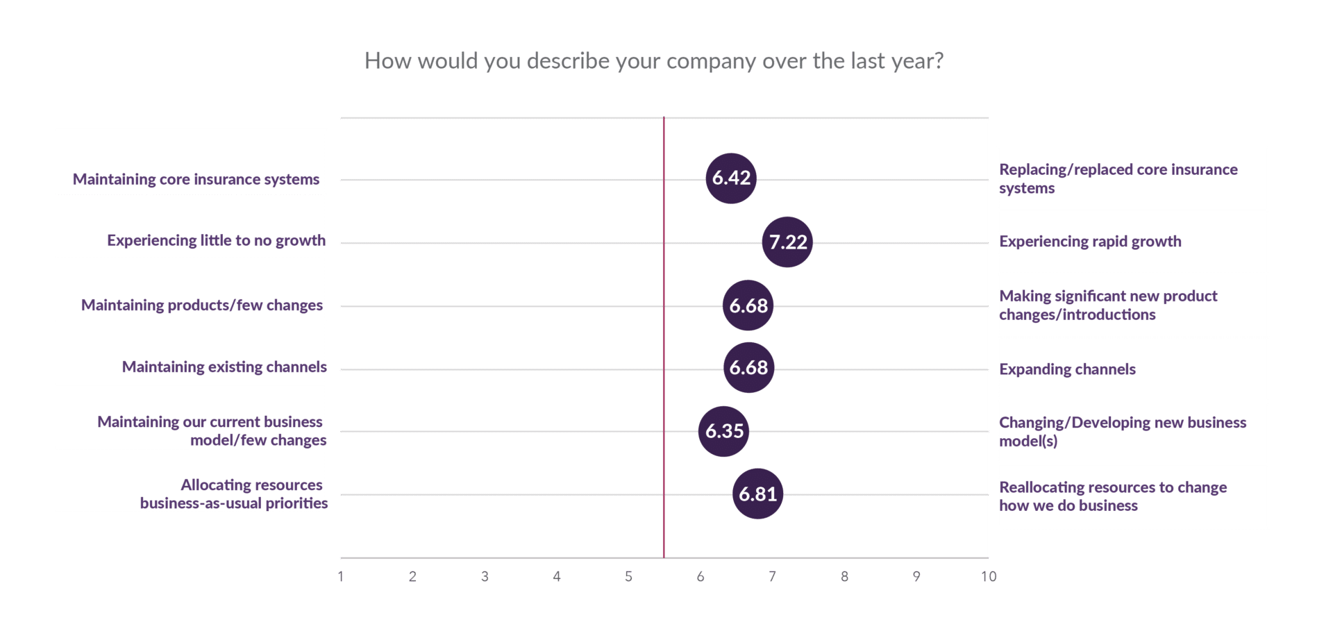 Insurance Innovation | Innovating Through Digital Change