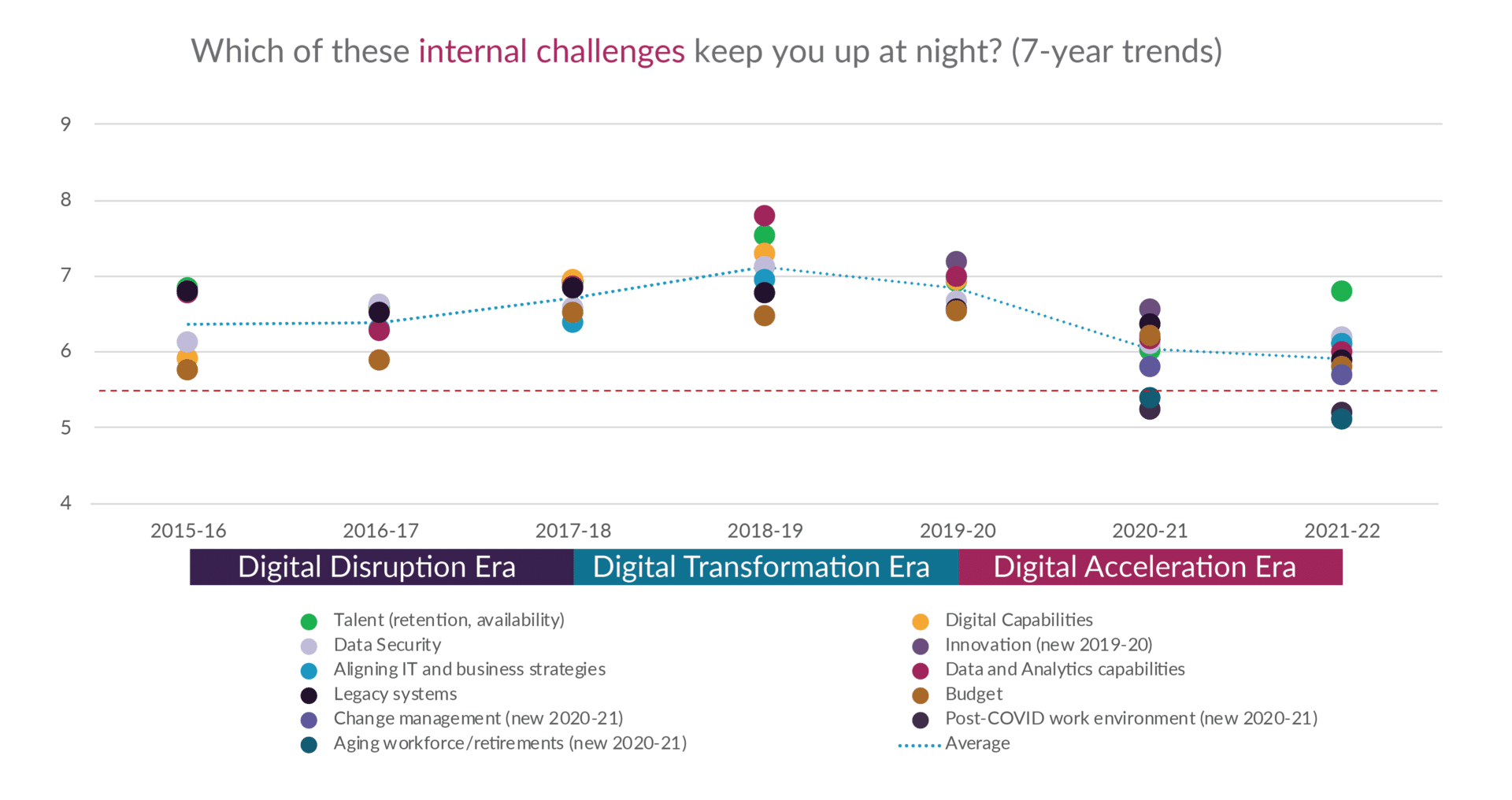 Insurance Innovation | Innovating Through Digital Change