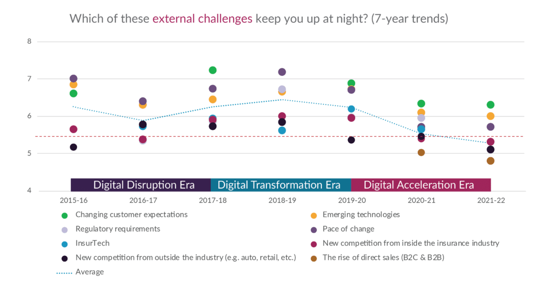 Insurance Innovation | Innovating Through Digital Change
