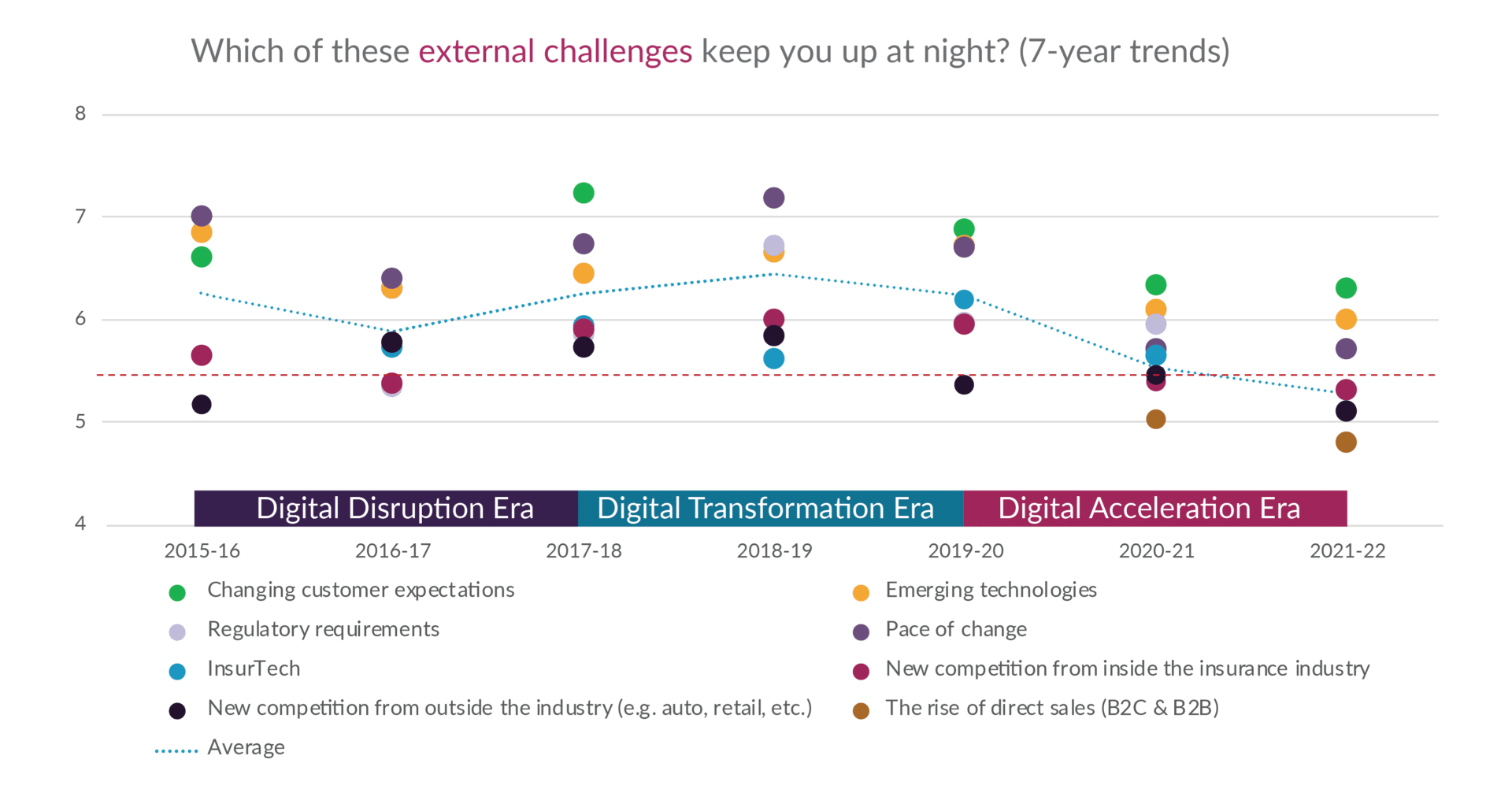Insurance Innovation | Innovating Through Digital Change
