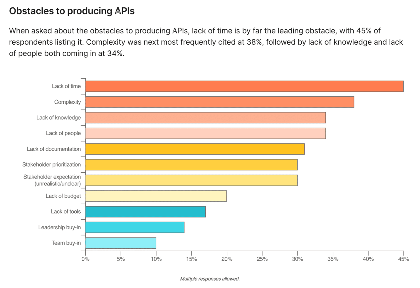 Insurance APIs | The Positive Impact of APIs on Insurance