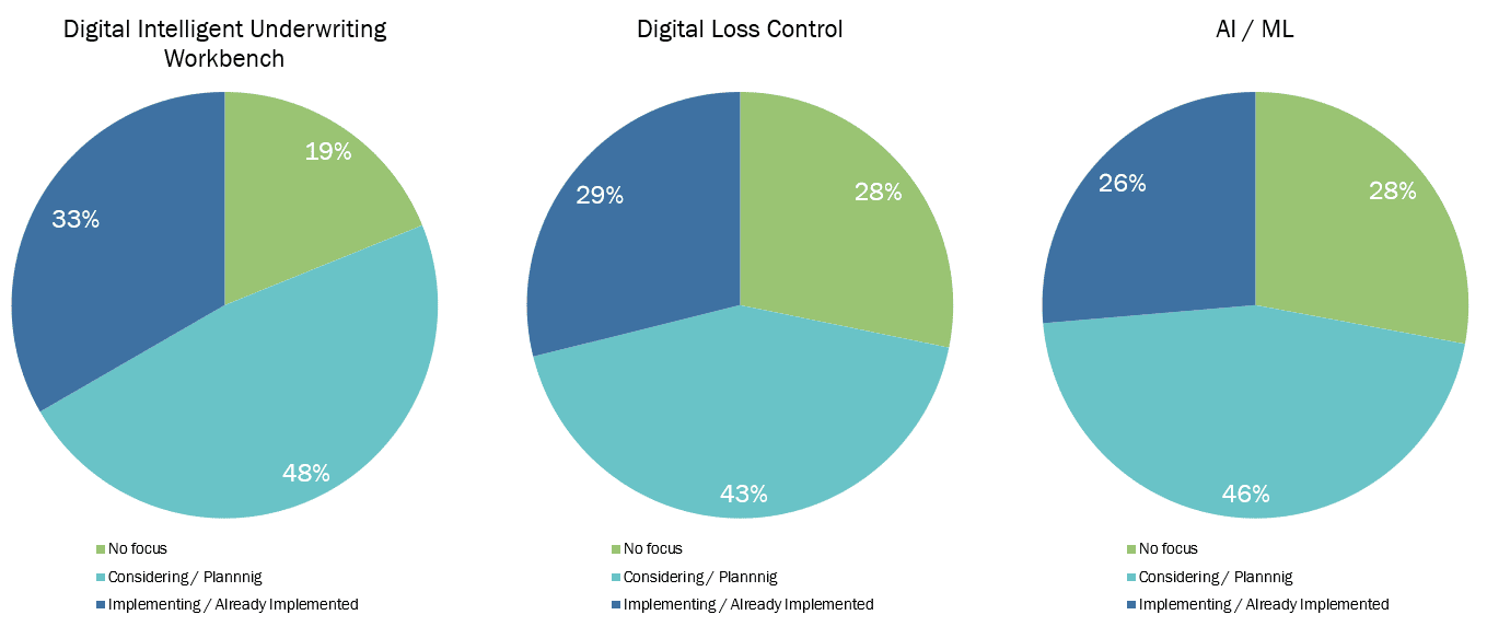 Insurance Underwriting Transformation Helping Insurers Serve Customers