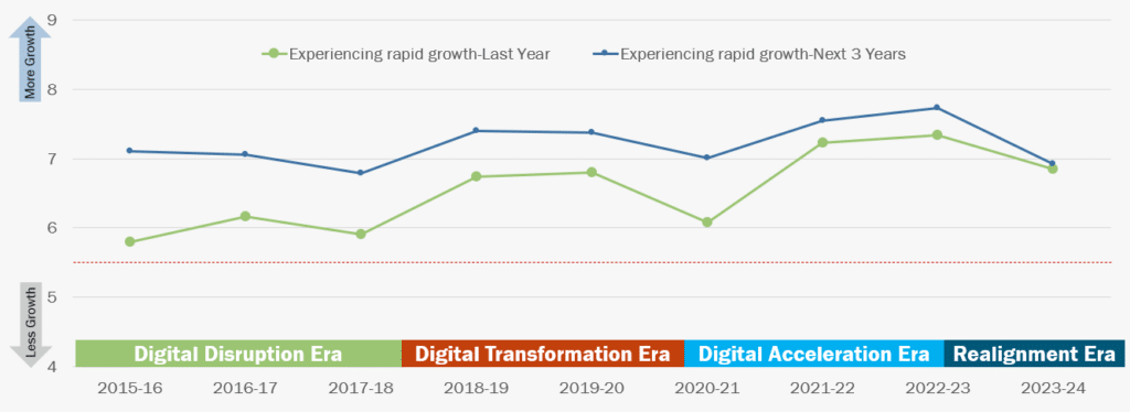 Insurance Growth Strategies Need Realignment for Future Success