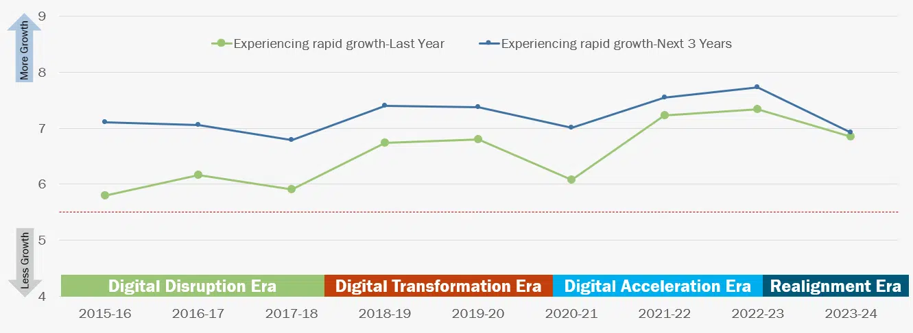 Insurance Growth Strategies Need Realignment for Future Success