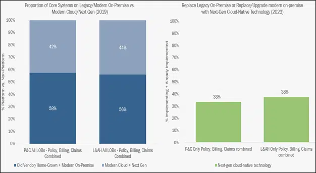 Insurance priorities require innovation for long-term prosperity