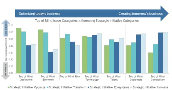 Insurance Strategic Initiatives for Long-Term Prosperity
