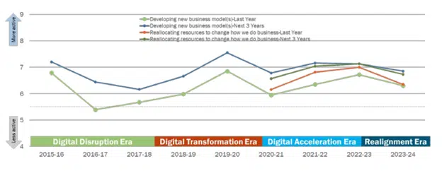 Insurance Strategic Initiatives for Long-Term Prosperity