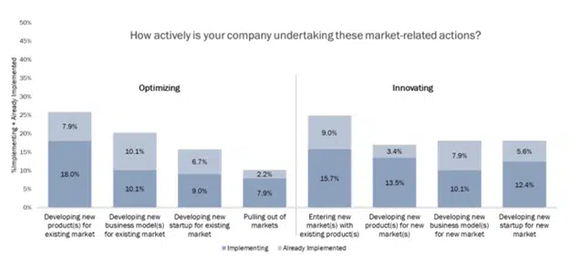 Insurance Strategic Initiatives for Long-Term Prosperity