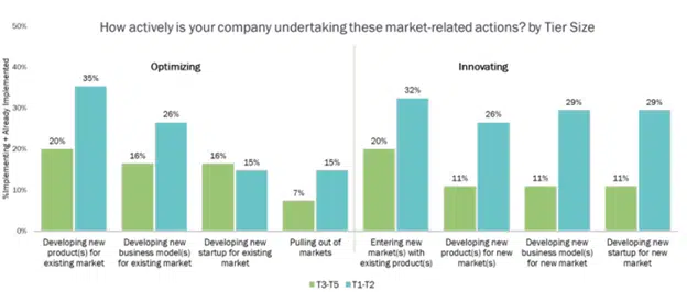Insurance Strategic Initiatives for Long-Term Prosperity