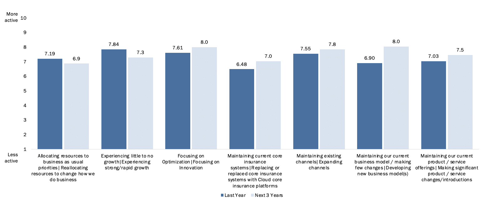 MGAs’ growth meets the demand of today’s insurance marketplace