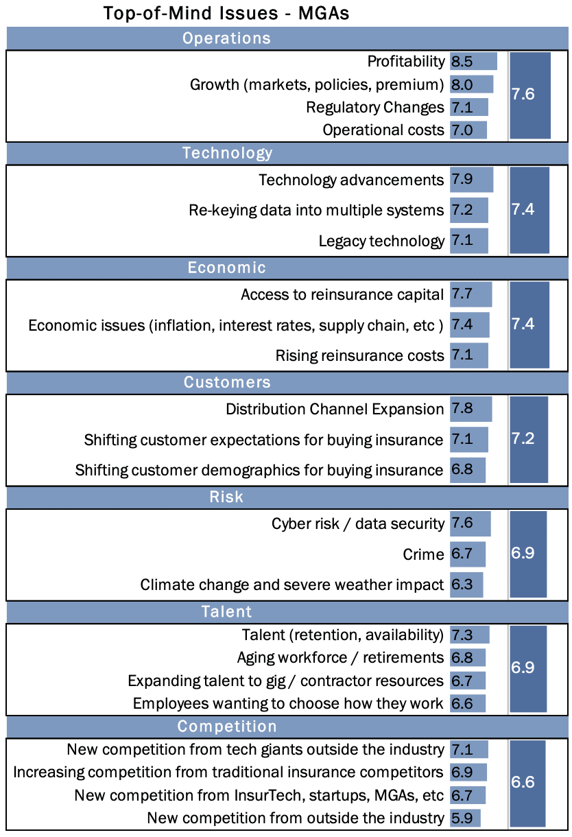 MGAs’ growth meets the demand of today’s insurance marketplace