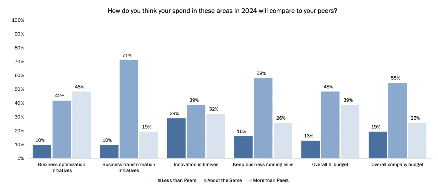 MGAs’ growth meets the demand of today’s insurance marketplace